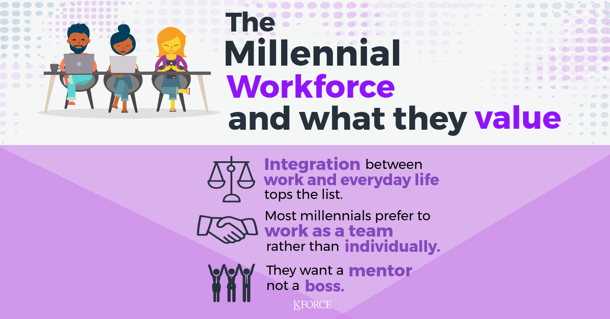 Millennials Ideal Workplace Infographic