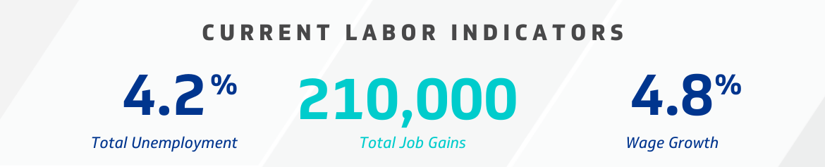Labor and Industry Trends Report December 2021