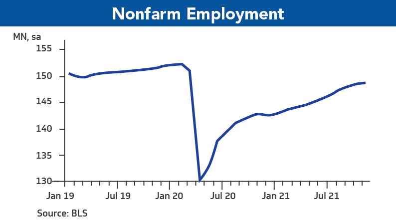 Labor and Industry Trends Report December 2021